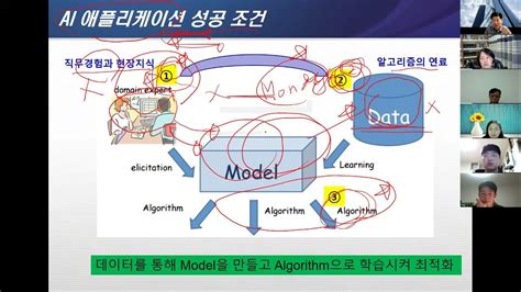 제5강 머신러닝알고리즘의 실전적 이해 Youtube