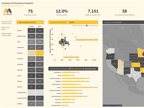 Interactive Tableau Visualizations And Dashboards For Data Analytics