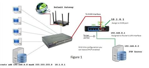 A New Gateway In Network Is Causing Domain Controller Fail 8 By Aaronbenavraham Networking