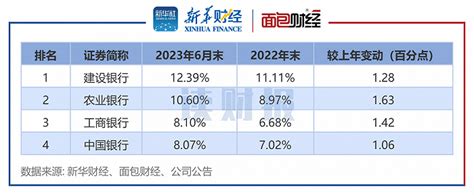 四大行普惠小微贷款中报：工行增速快、农行户数多、建行利率偏高界面新闻 · Jmedia