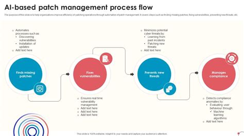 Ai Based Patch Management Process Flow Ppt Presentation