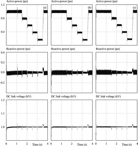 system response in terms of active and reactive power output and in