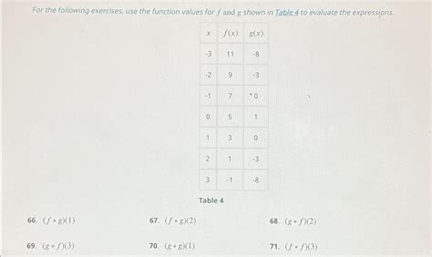 solved for the following exercises use the function values