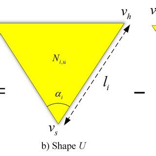 The Sensor Coverage Model Download Scientific Diagram