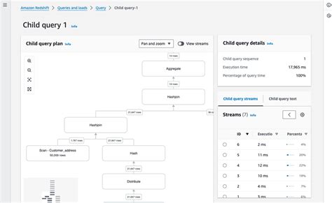 Query Profiler Amazon Redshift