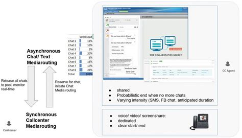 Expected Durations For Asynchronous Routing Using AI Predictions Expertflow