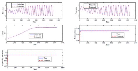 estimation using pf case 2 download scientific diagram