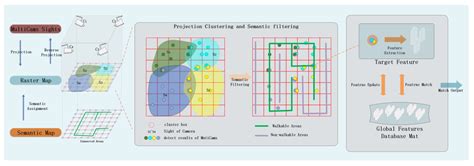 remote sensing free full text an improved end to end multi target