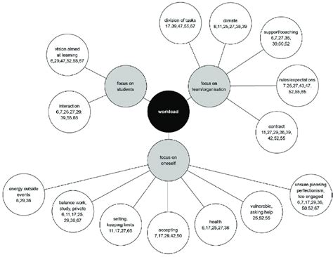 Configuration Of Workload Download Scientific Diagram