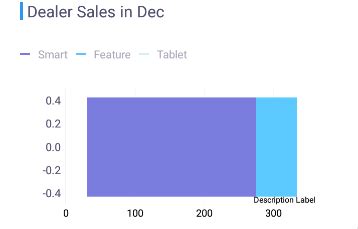Horizontalbarchart With Stacked Data There Is A Gap Between Y Axis