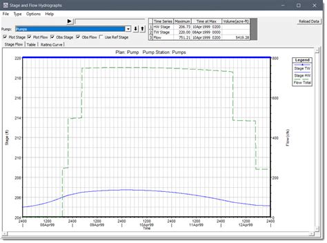 Pump Station Modeling Civilgeo Knowledge Base
