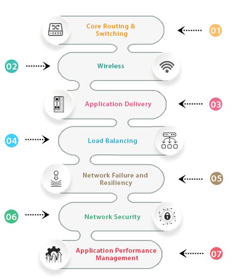 Network Infrastructure Cludobits