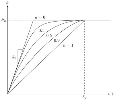 16 Illustration Of The Conic Curve Download Scientific Diagram