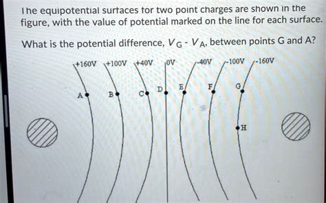 Solved The Equipotential Surfaces For Two Point Charges Are Shown In