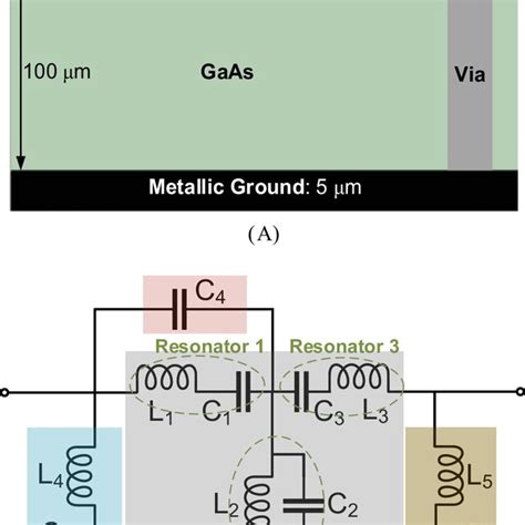 A Cross‐sectional Schematic Of The Employed Gaas‐based Ipd Download Scientific Diagram