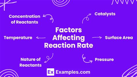 Unit 51 Reaction Rate Notes And Practice Questions Ap® Chemistry