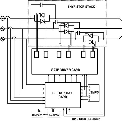 Pdf A Novel Control Strategy Of Thyristorised Medium Voltage Soft Starter For Induction Motor