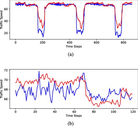 figure 11 from spatial temporal aware inductive graph neural network