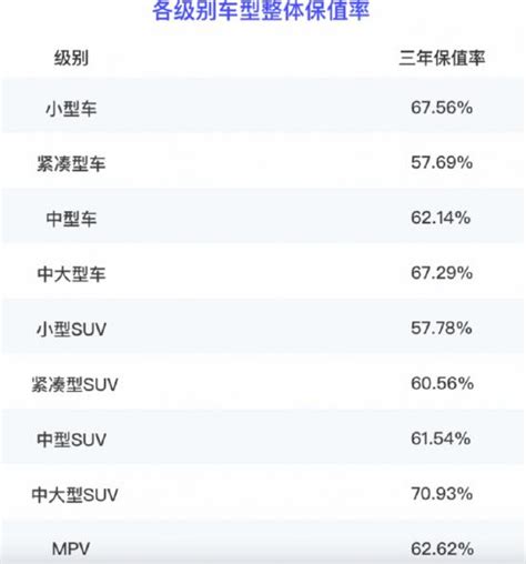 2023年度上半年中国汽车保值率：保时捷、比亚迪成赢家，中大型suv和小型车受宠手机新浪网