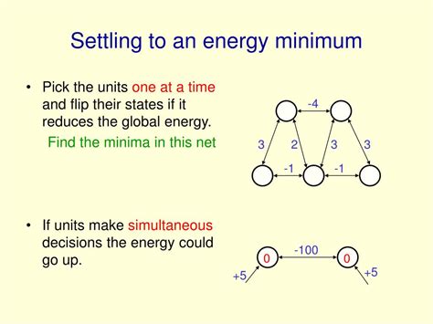 Ppt Csc2535 Computation In Neural Networks Lecture 8 Hopfield Nets