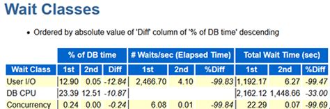 Use Oracle Real Application Testing Features With Amazon Rds For Oracle