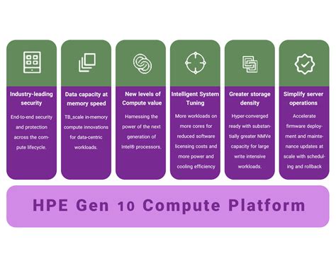 آشنایی با سرور HP نسل 10 HP G10 رایانش ابری آوید پشتیبان امن لحظه های شما