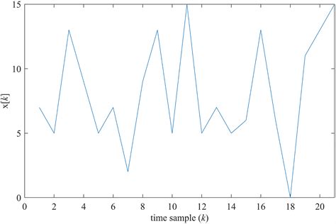 Modular Quantum Circuits For Secure Communication Ceschini Iet