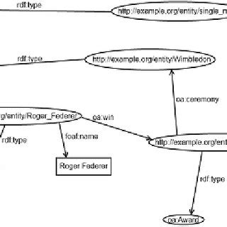 Schema Of The Example Download Scientific Diagram