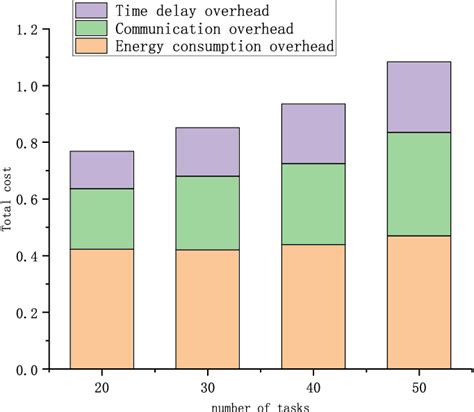 Figure 8 From Task Unloading Algorithm For Mobile Edge Computing Based On Graph Neural Network