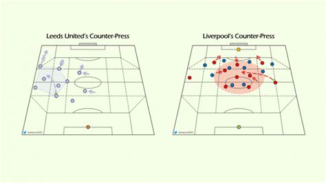 Minimal Width Maximum Gain Jesse Marschs Leeds United Analytics Fc