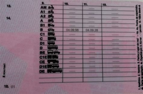 Requisitos para examen médico y renovación de carnet de conducir
