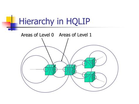 ppt hierarchical pathqos on a qos based multicast protocol srsvp