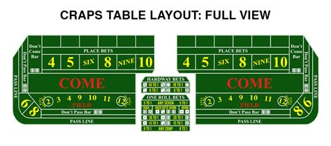 How To Win At Craps 34 Insider Craps Tips From A Pro