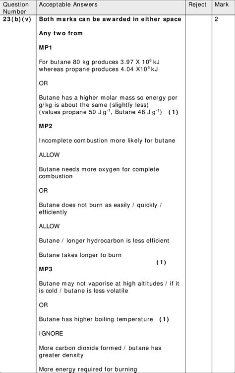 Edexcel Jan 2017 IAL Paper 1 Q23 With Explained Solutions