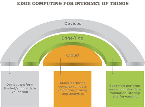edge computing vs cloud computing