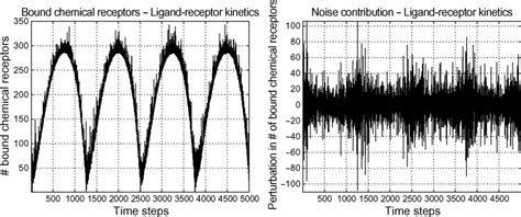 The Output Of The First Set Of Simulations Of The Ligand Receptor