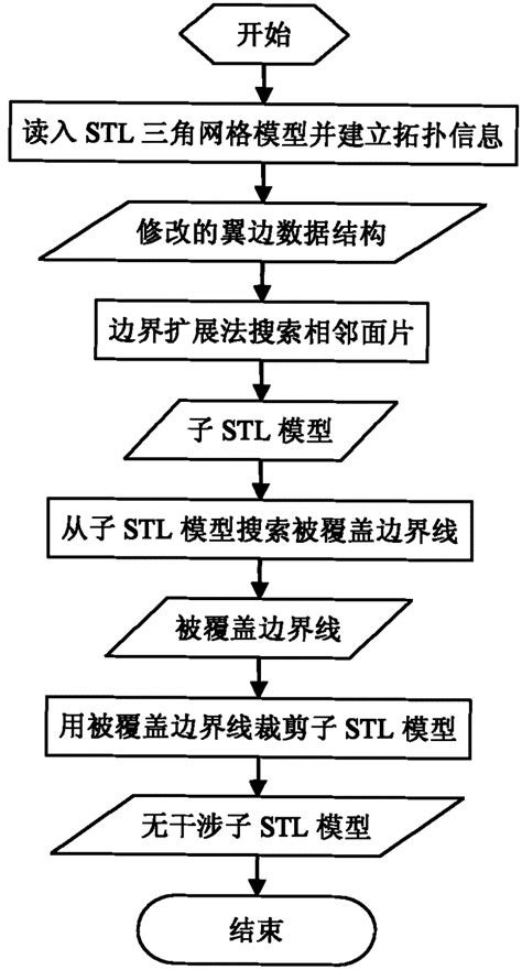 3d Segmentation Method For Stl Triangular Mesh Model Eureka Patsnap