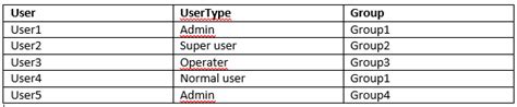 Algorithm How To Generate Dynamic Multi Dimensional List Or Array And Insert Data Accordingly