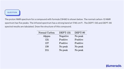 Solved The Proton Nmr Spectrum For A Compound With Formula C9h8o Is