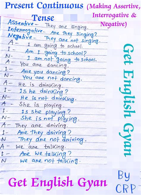 Different Types Of Sentences Assertive Interrogative Negative Types Of Sentences