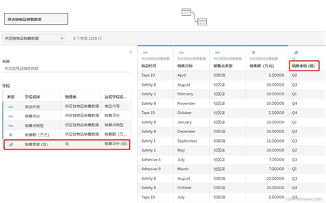 【销售分析练习】：tableau Desktop 小练习tableau Desktop练习题 Csdn博客