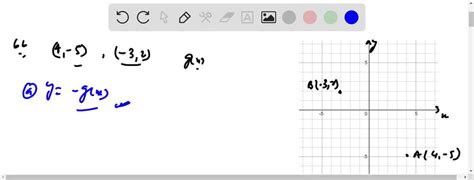 Solvedsuppose G Is The Function Defined By Gx2 X2 3 Find A Number