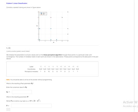Solved Problem Linear Classification Consider A Labeled Chegg