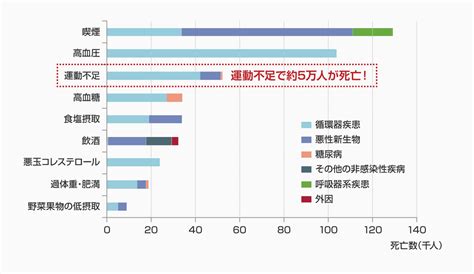 一問一答qanda集「なぜ、運動やスポーツをしなくちゃいけないの？」ほか ～若い女性は「スポーツ」に対して消極的？！～ Sport In