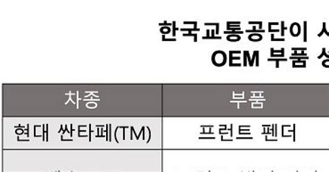 자동차 부품도 똑똑하게 소비한다 순정 부품가 대비 ‘25 환급
