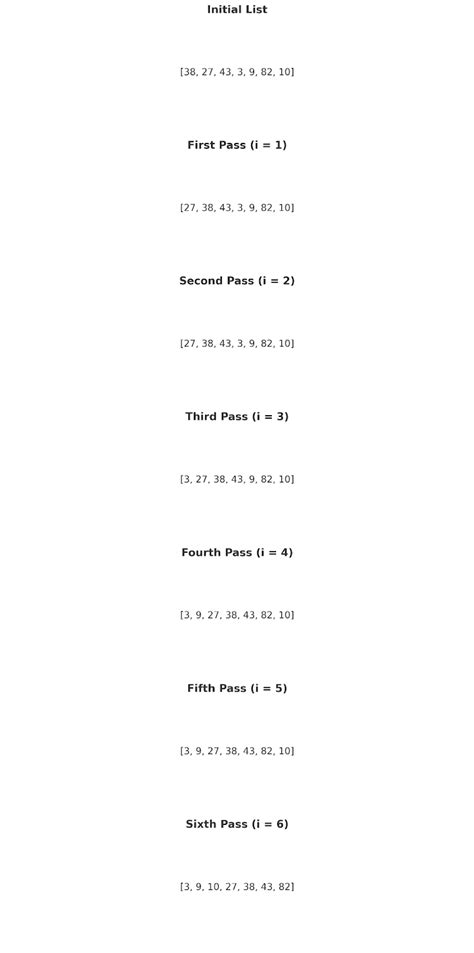 Insertion Sort Mastering The Most Useful Sorting Simplified 2025