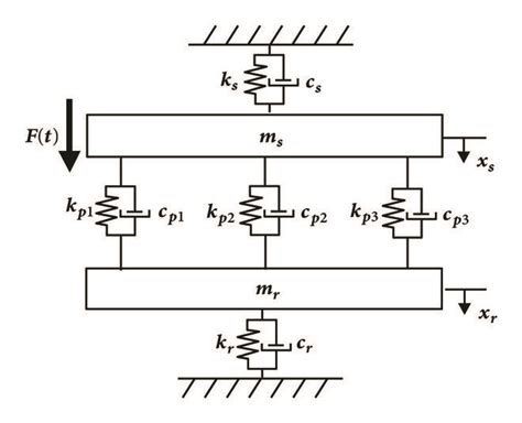 vibration transfer path system model with linear motion download
