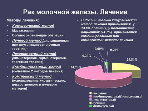 Рак молочной железы профилактика и ранняя диагностика презентация онлайн