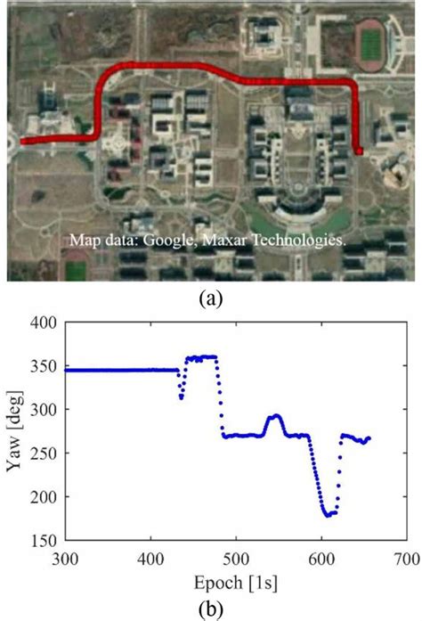 The Comparison Figures In The Kinematic Experiment A The Actual