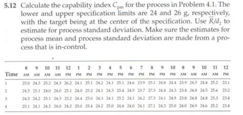 5 12 calculate the capability index cpm for the